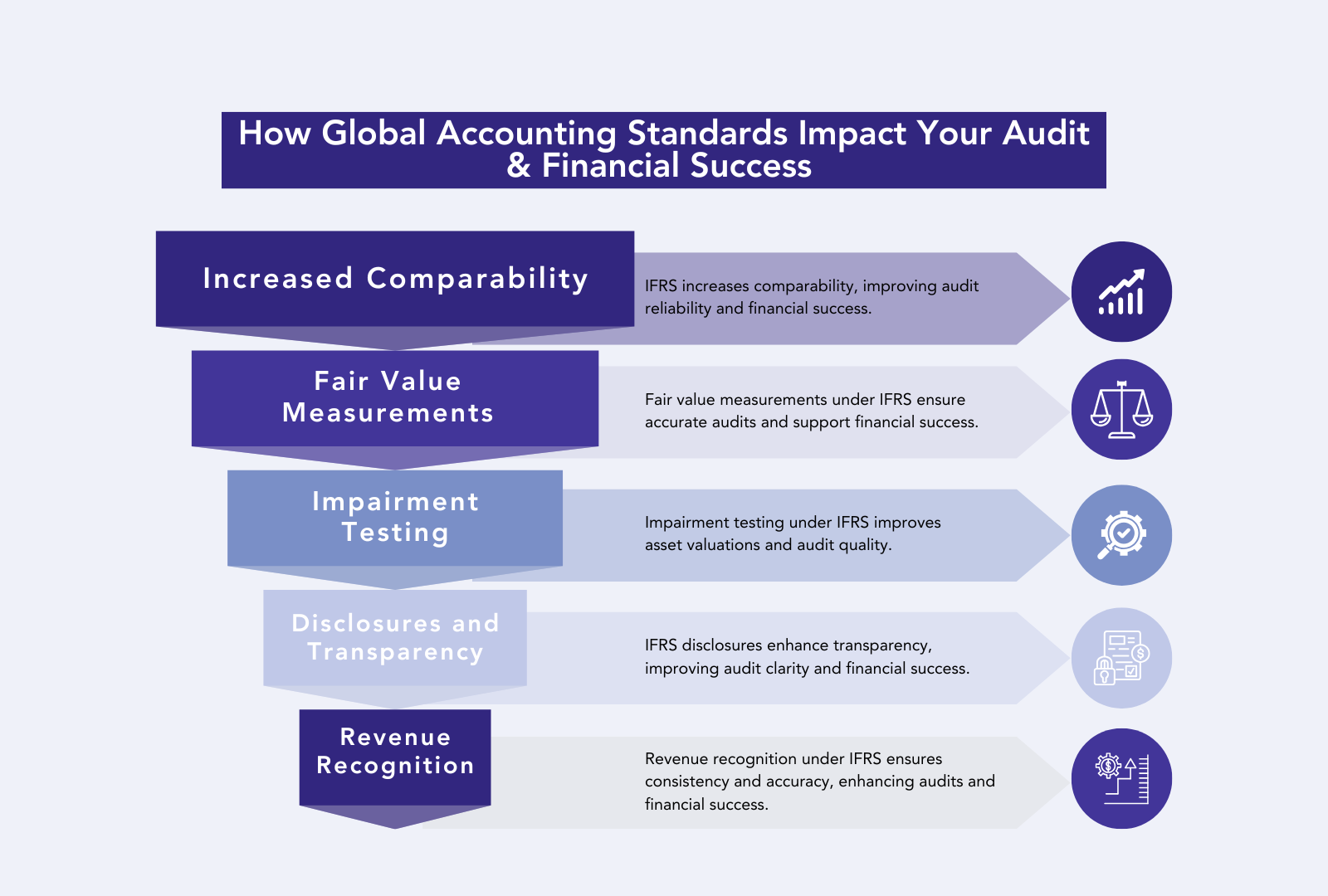 IFRS in UAE: Key Differences & Business Impact | ADEPTS