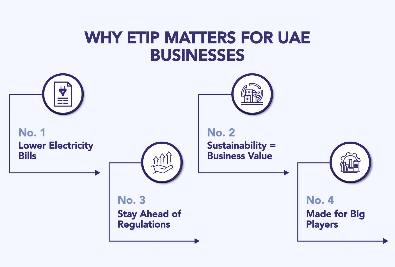 ESP (ETIP) Guide | UAE Compliance | ADEPTS