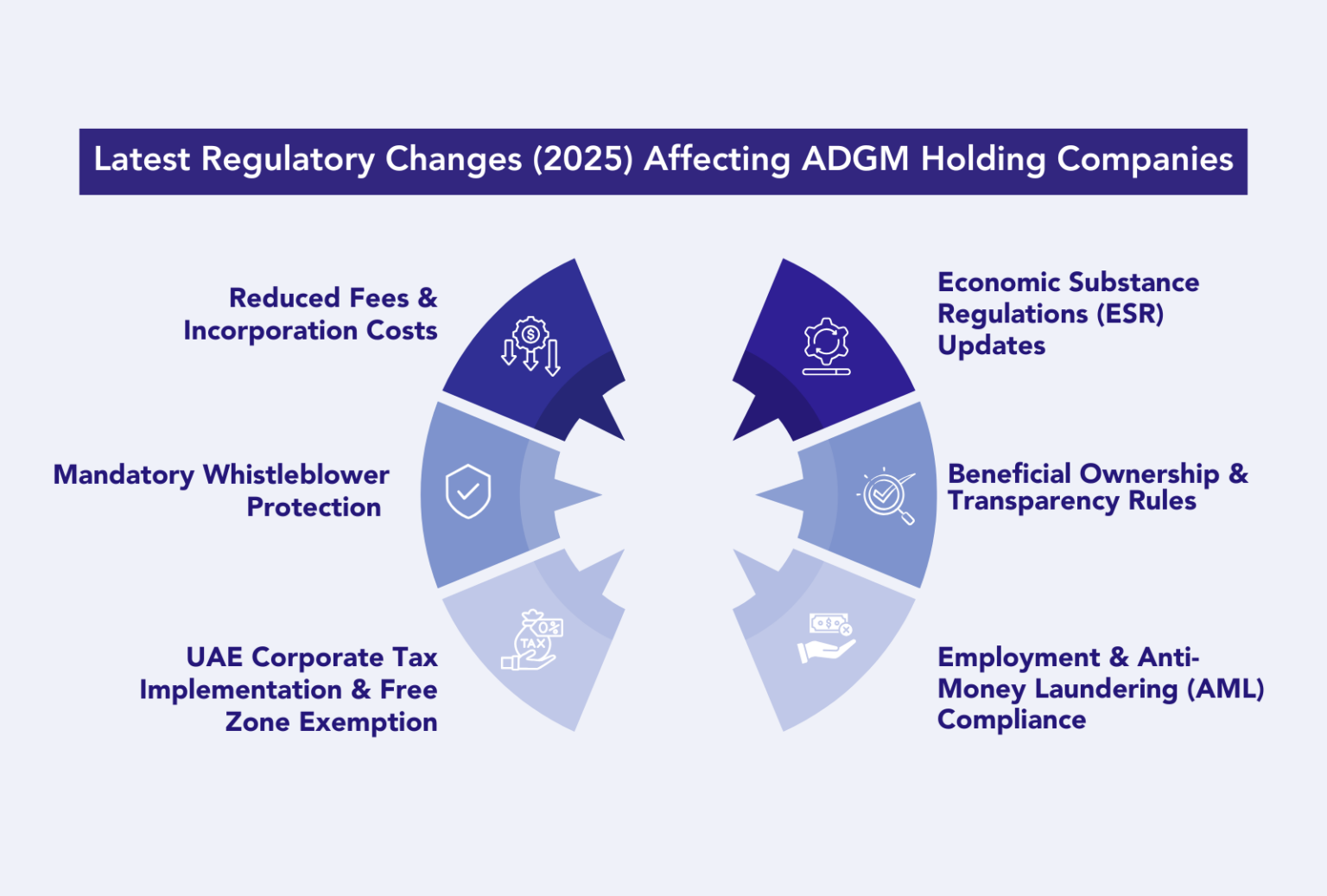 Comprehensive Guide to Setting Up Company in ADGM in 2025 | ADEPTS