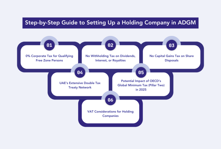 Comprehensive Guide to Setting Up Company in ADGM in 2025 | ADEPTS