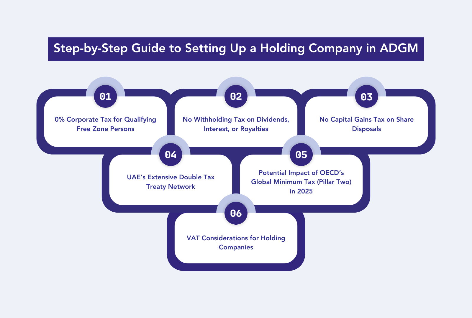Comprehensive Guide to Setting Up Company in ADGM in 2025 | ADEPTS
