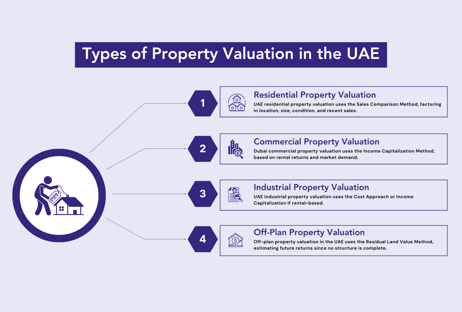 How to Choose Property Valuation Firm In UAE | Adepts